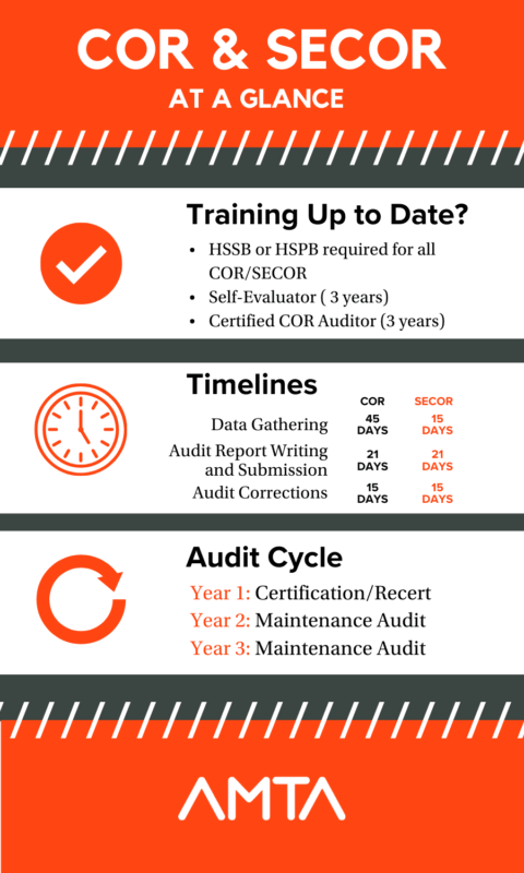 Certificate of Recognition - Alberta Motor Transport Association